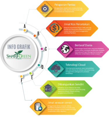 Info Grafik – SmartGreen PolyCC