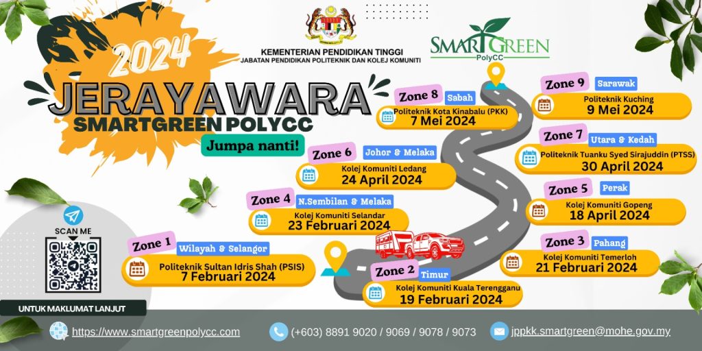 SmartGreen PolyCC
